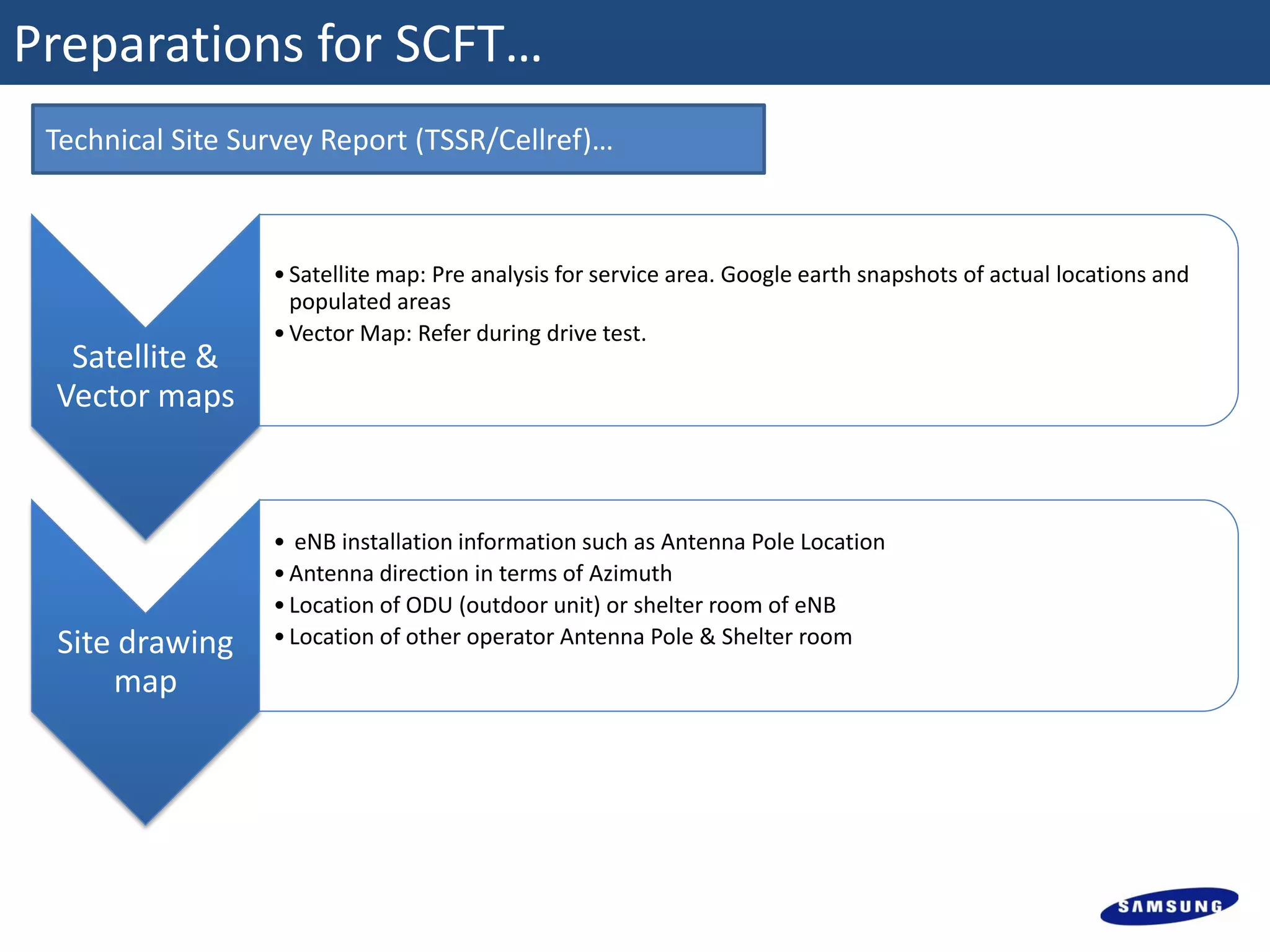 SCFT-Training_v8.2-1 | PDF