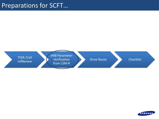 SCFT-Training_v8.2-1 | PDF