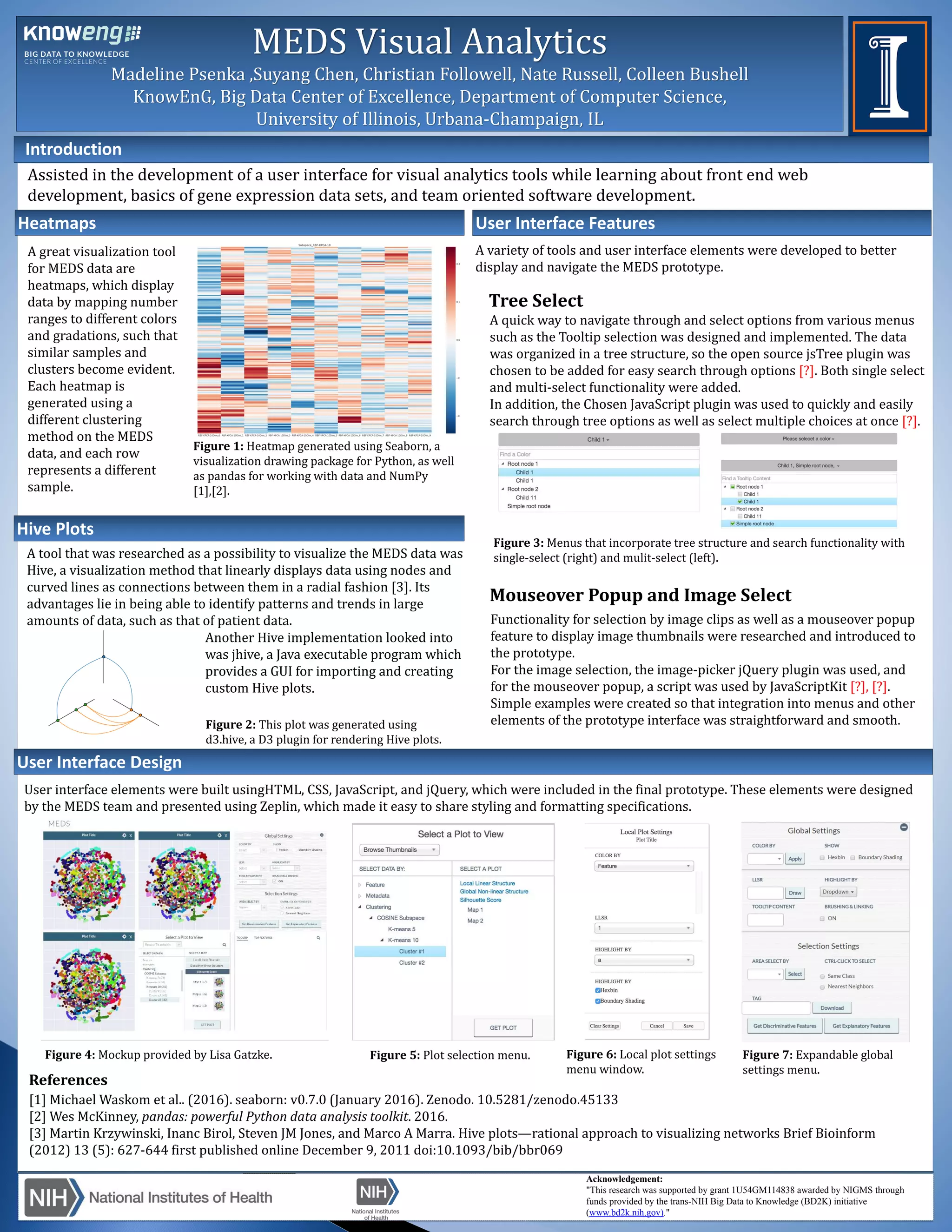 PosterPresentation | PDF