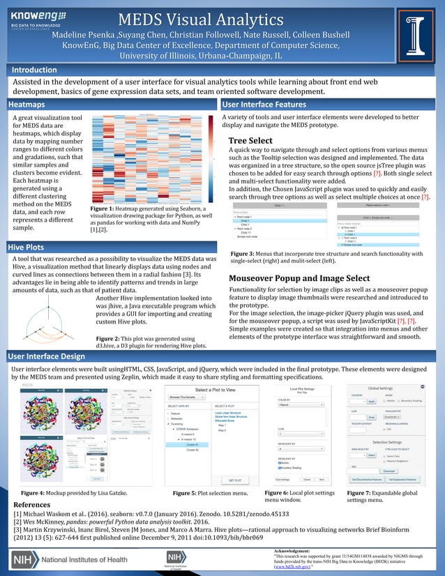 PosterPresentation | PDF