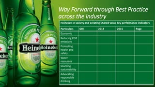 Presentation. Heineken. | PPT