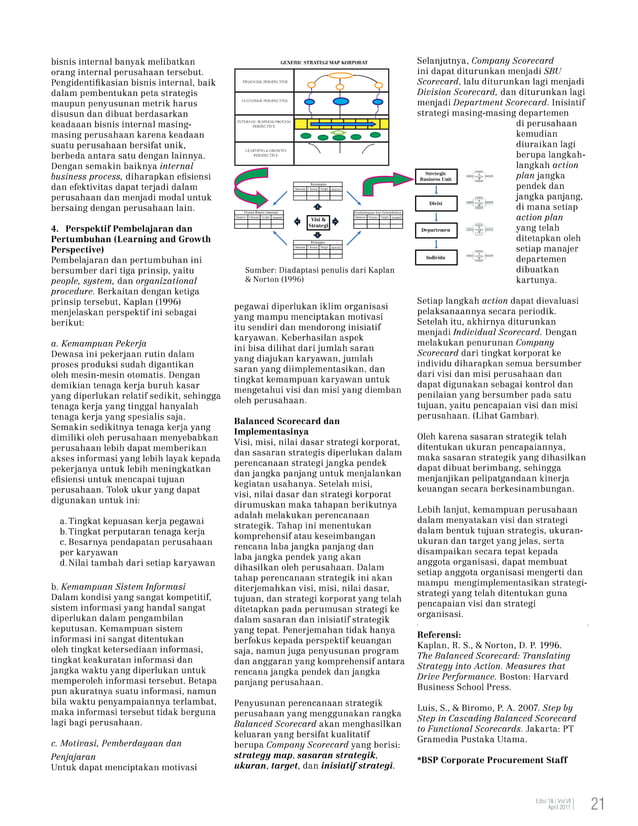 BSC Adhrian Prinanda | PDF