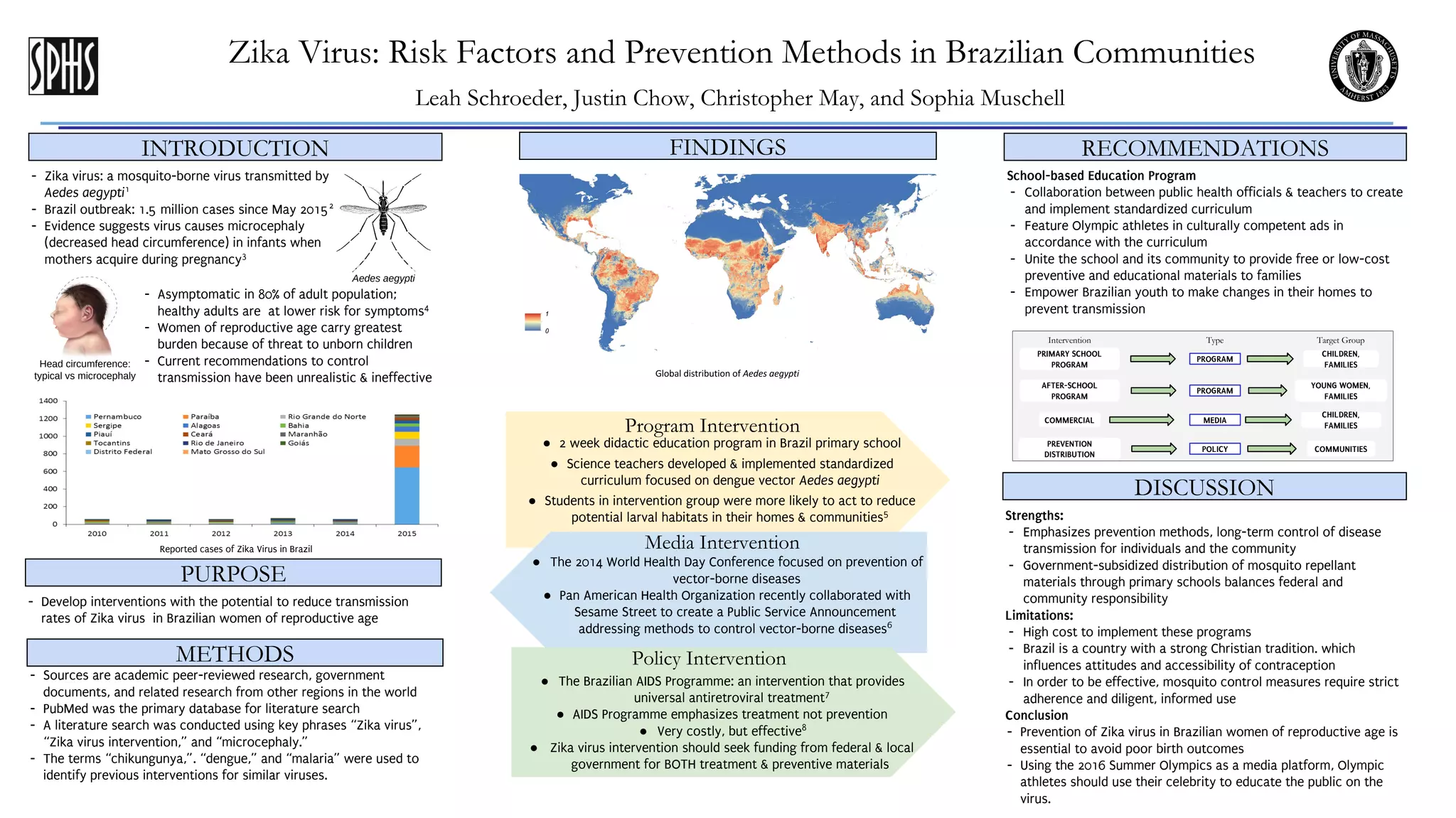Poster (2) | PDF | Infectious Diseases | Diseases and Conditions
