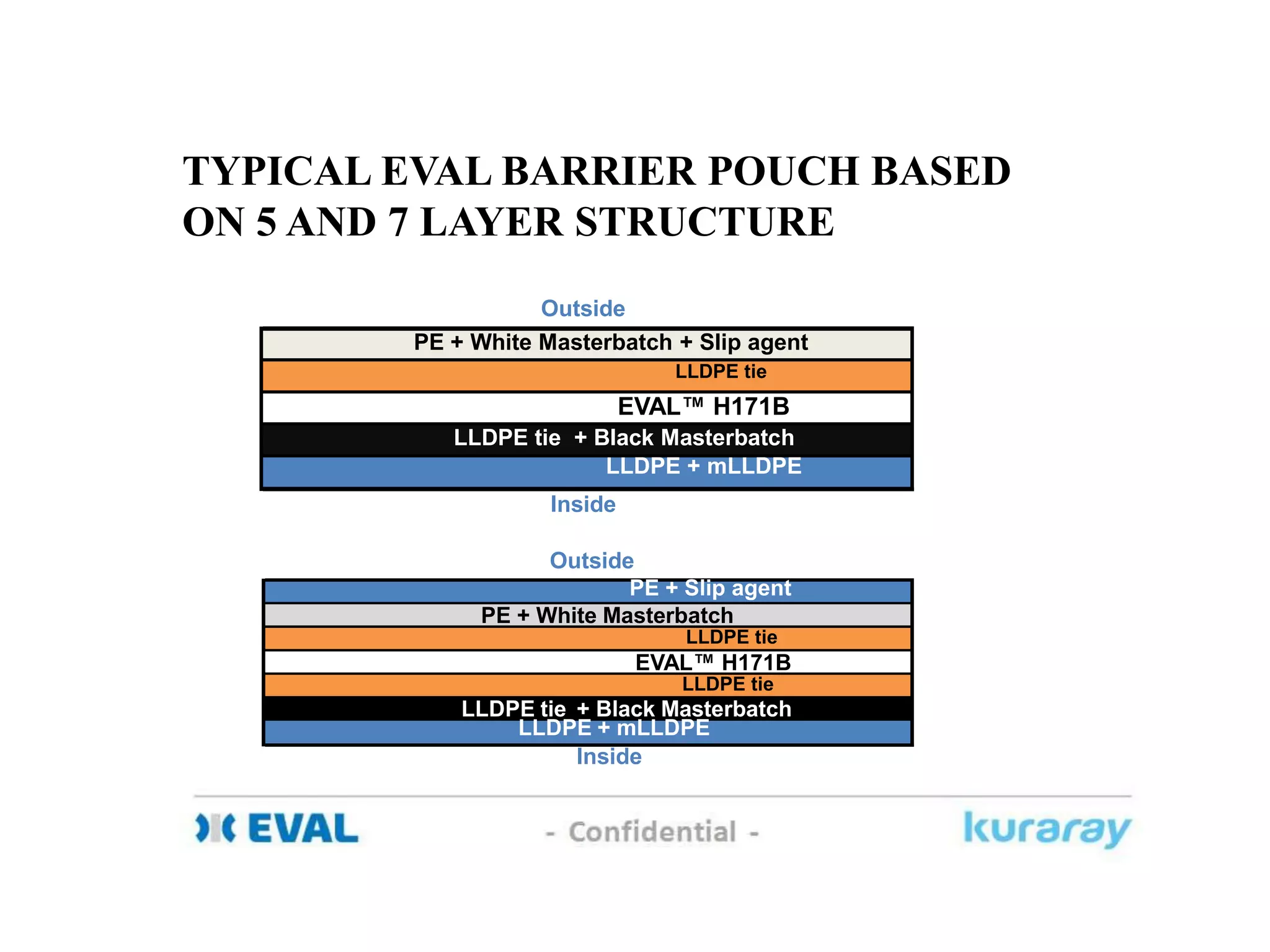 The use of EVAL ( EVOH) for UHT milk pouch - Sep 2015 | PDF