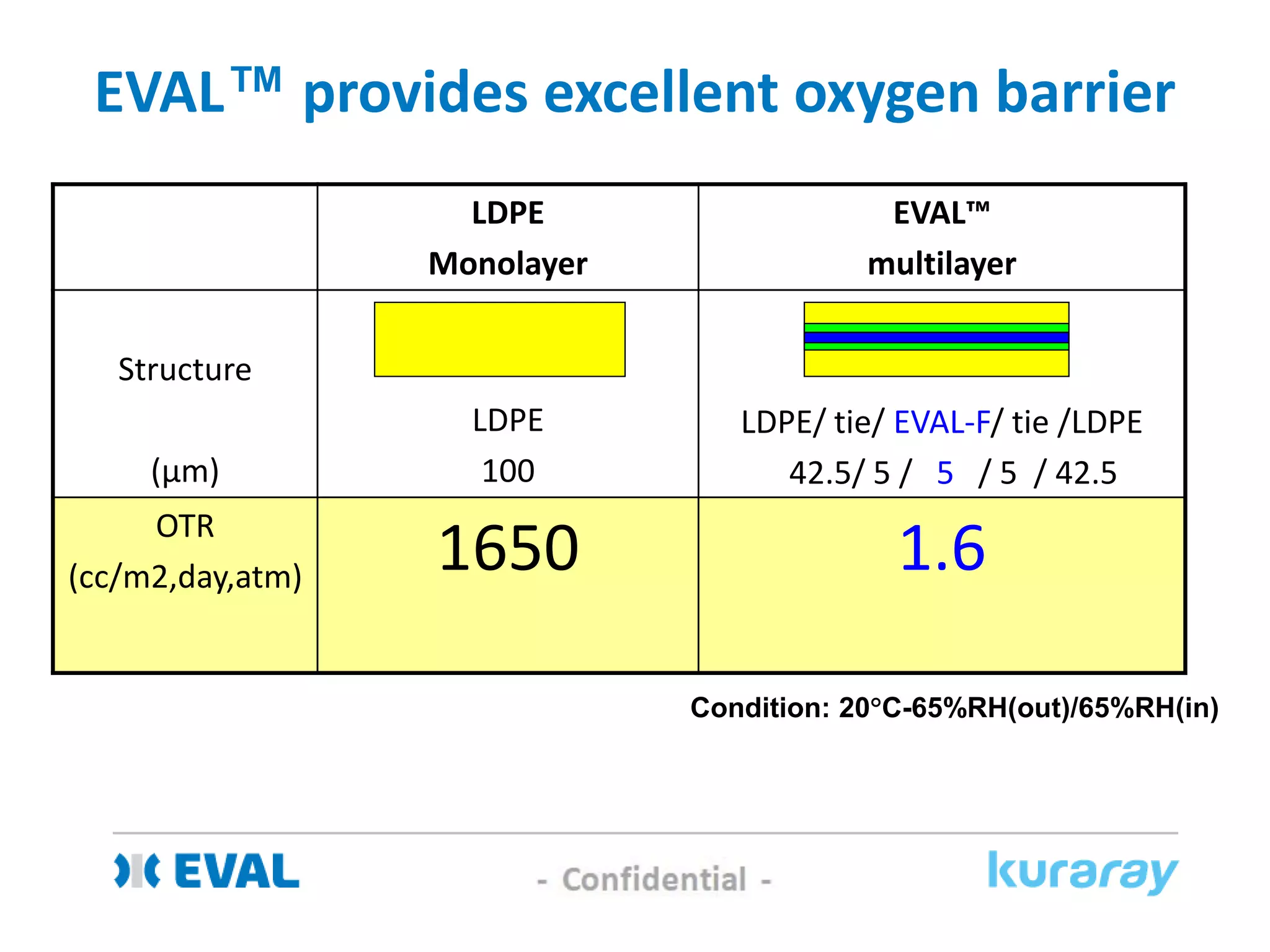 The use of EVAL ( EVOH) for UHT milk pouch - Sep 2015 | PDF