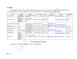 A business plan for bubble milk tea | PDF