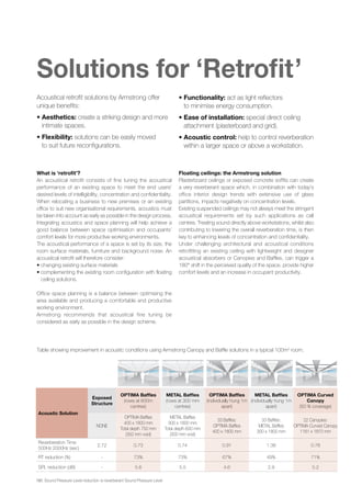 Armstrong Floating Ceilings | PDF