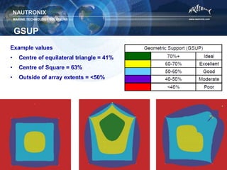 LBL Array Planning | PPTX | Geography | Science