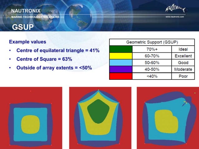 LBL Array Planning | PPTX | Geography | Science