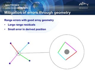 LBL Array Planning | PPTX