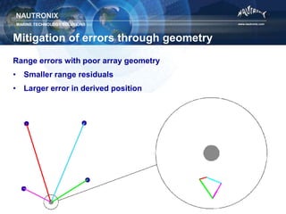 LBL Array Planning | PPTX | Geography | Science