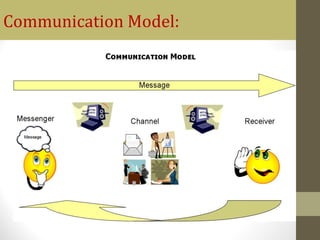 TRAINING-COMMUNICATION at USAID | PPT