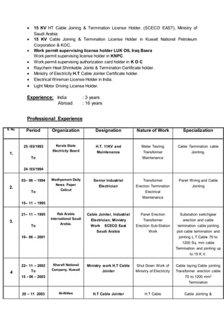 Abdurahiman.HV TERMINATOR-CURRICULUM VITAE | DOCX