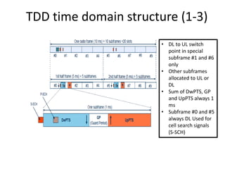 LTE Air Interface | PDF