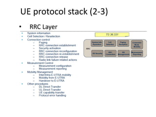 LTE Air Interface | PDF