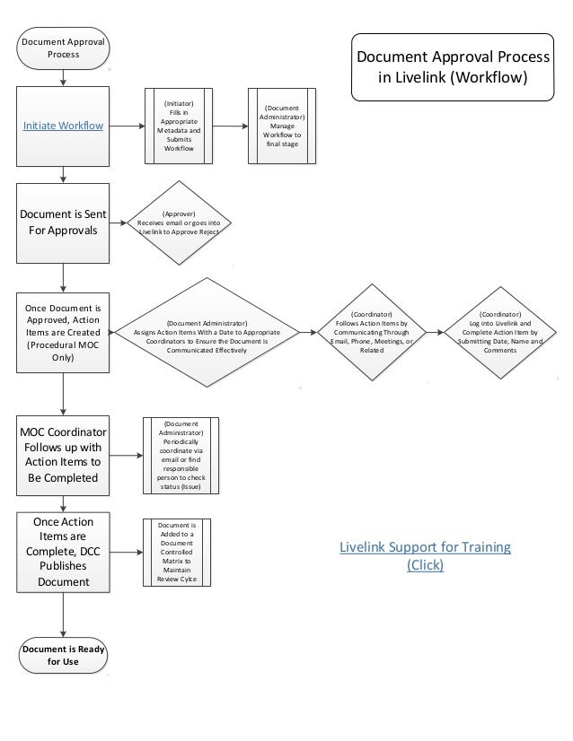 Visio Example Workflow Approval Process