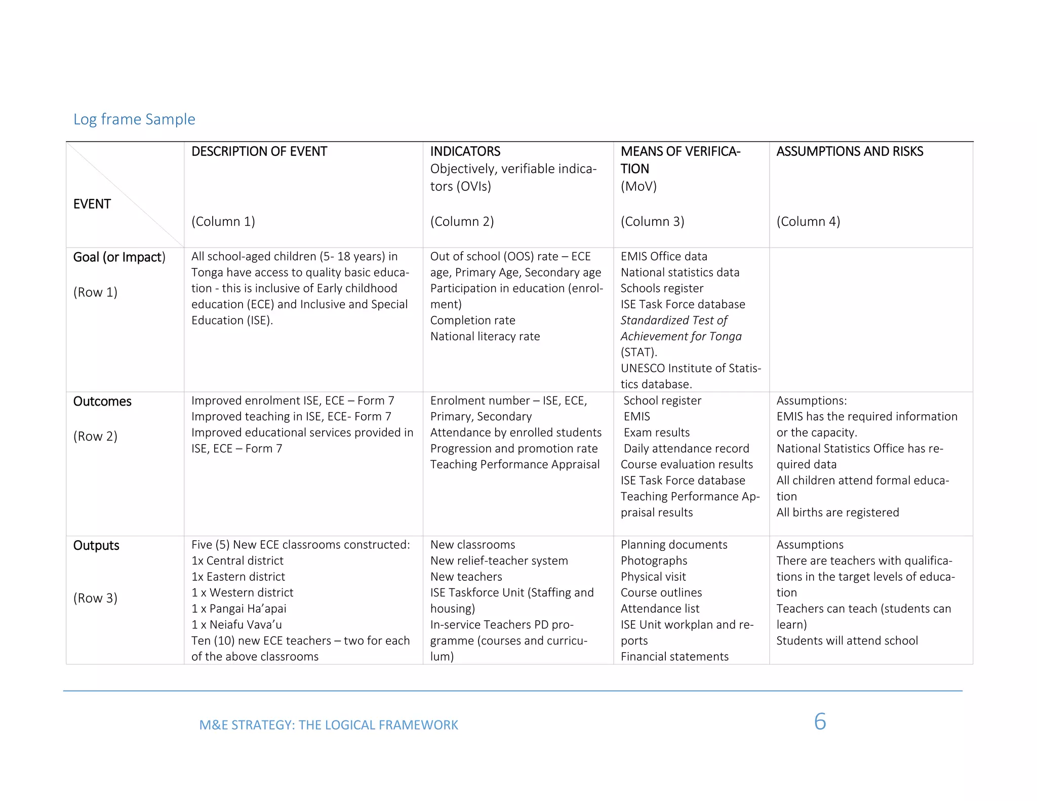 2. The Logical Framework | PDF