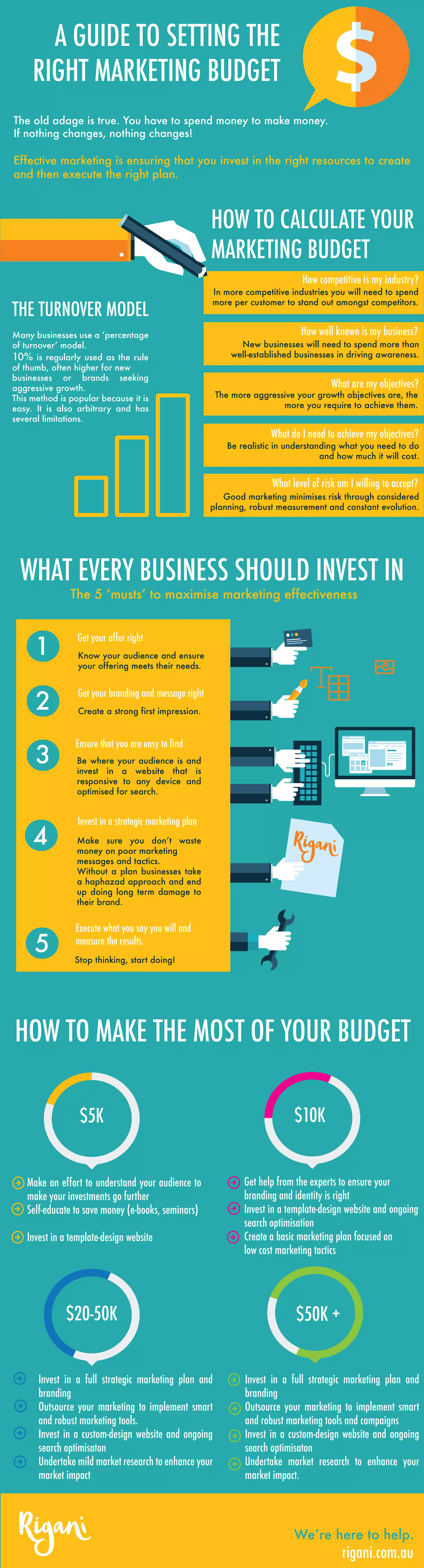 infographic budgets | PDF