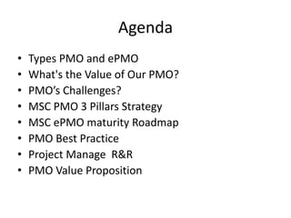 ePMO Workshop - Ali Kaabi | PPTX