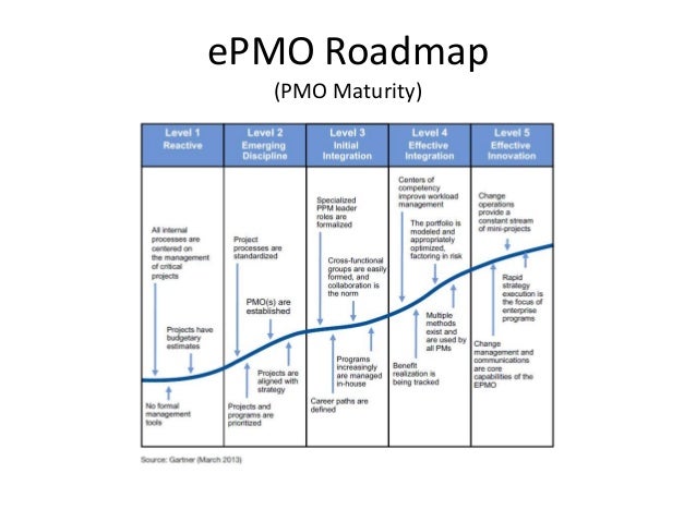 ePMO Workshop - Ali Kaabi