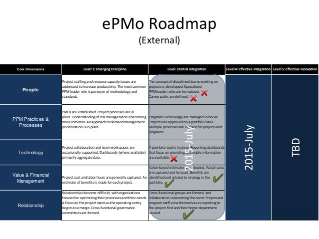 ePMO Workshop - Ali Kaabi