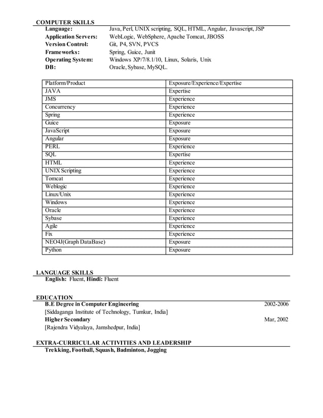 Sameer | DOCX | Web Development | Internet