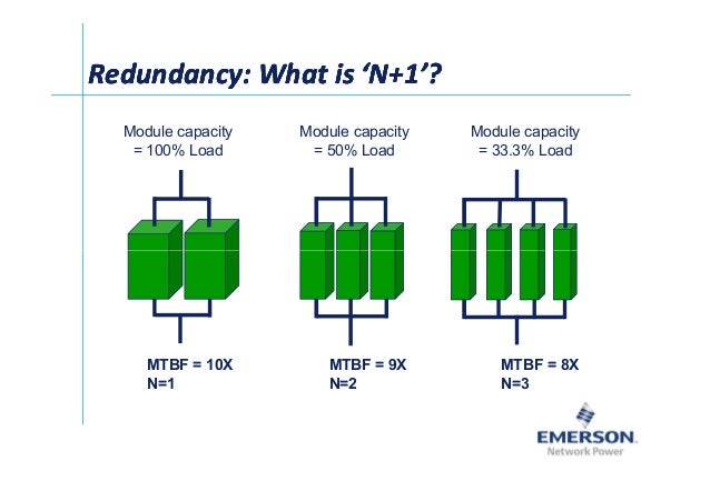 The_Future_of_Data-Centres_-_Prof._Ian_Bitterlin_Emerson