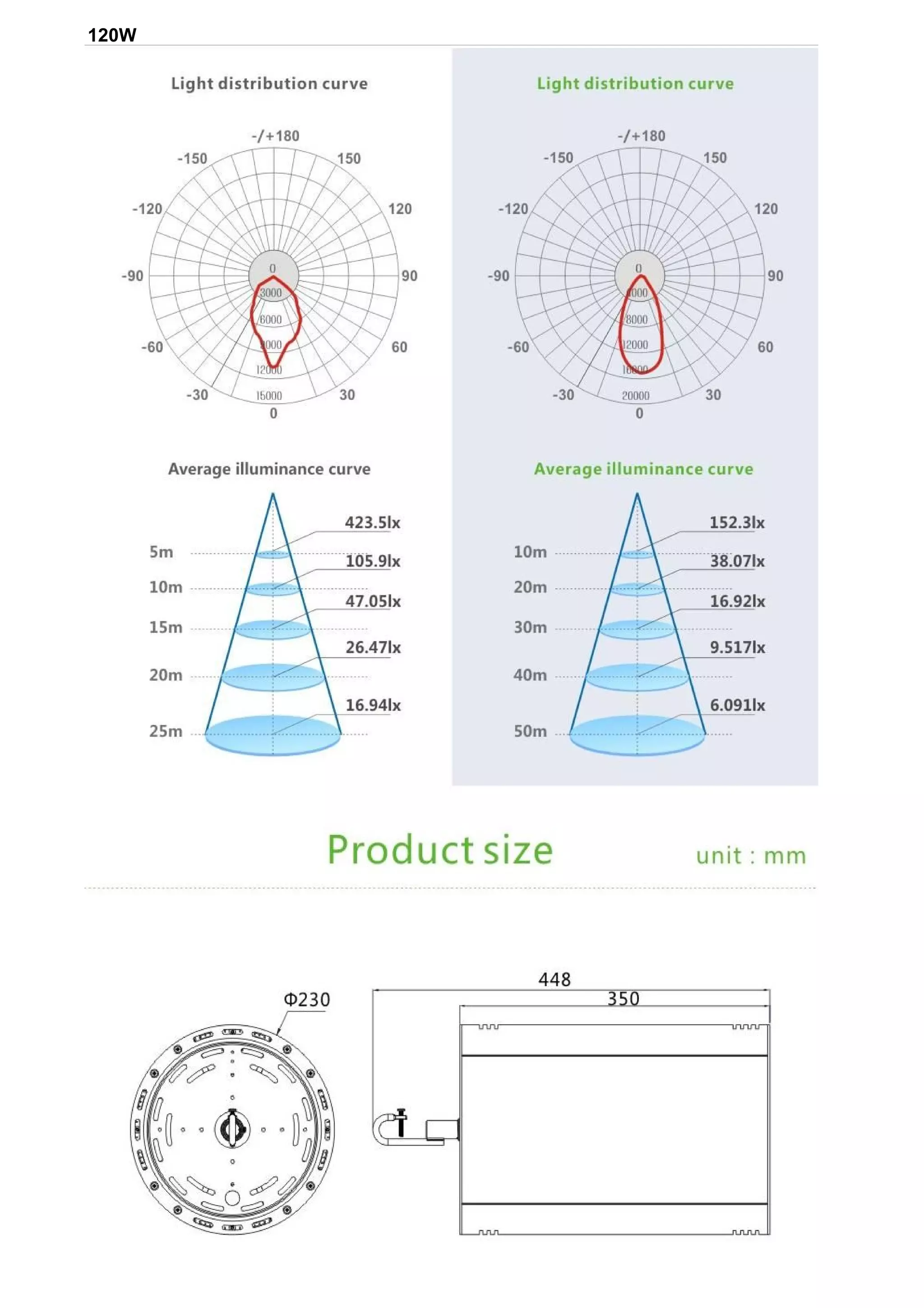 Brochure-New 80W 120W LED Down Light | PDF