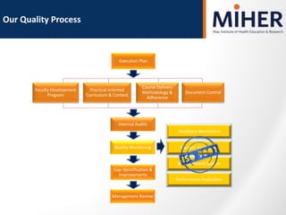 NEW MIHER PPT | PPTX