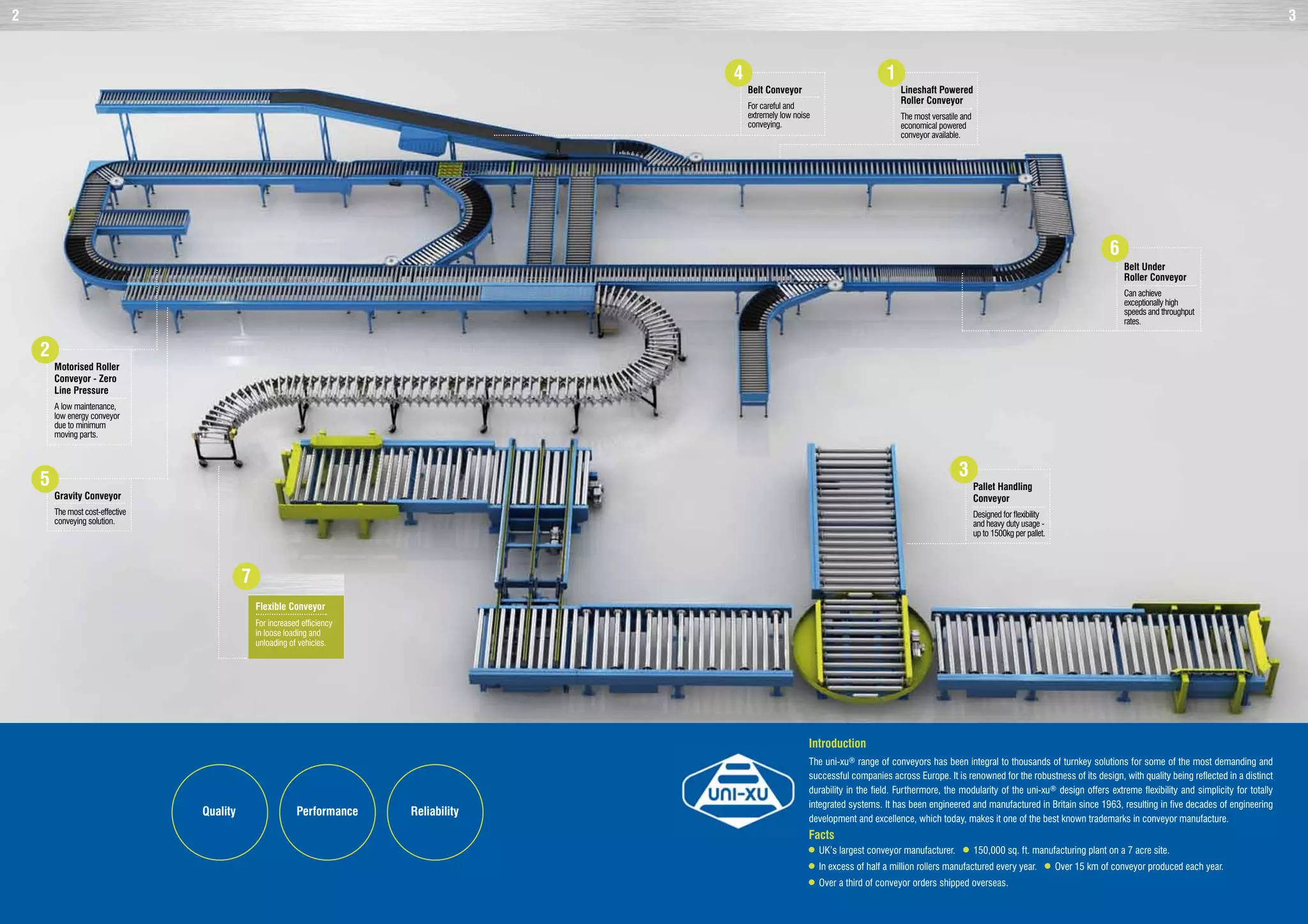 Active Uni-flex Flexible Conveyor Brochure | PDF
