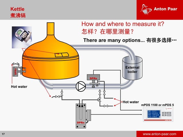 Critical Process Control Points Anton Paar VLB China | PPT