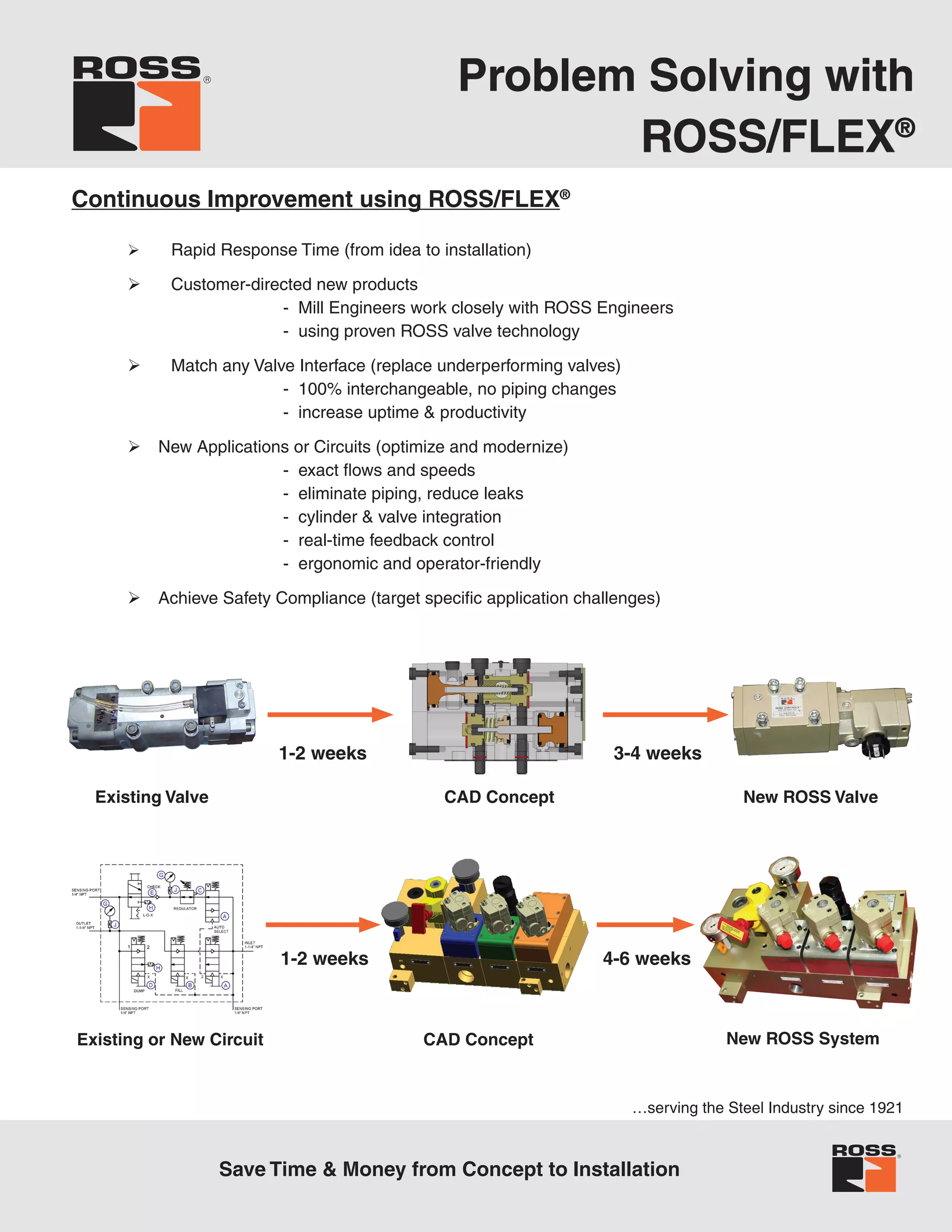 ROSS Controls Steel Mill Problem Solving with ROSS-FLEX | PDF