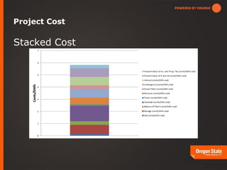ME 499 CSP Project Presentation | PDF