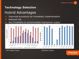 ME 499 CSP Project Presentation | PDF