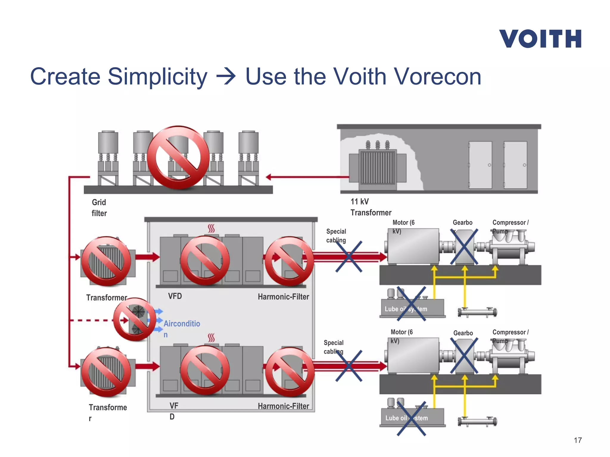 Voith Offshore Solutions | PPT