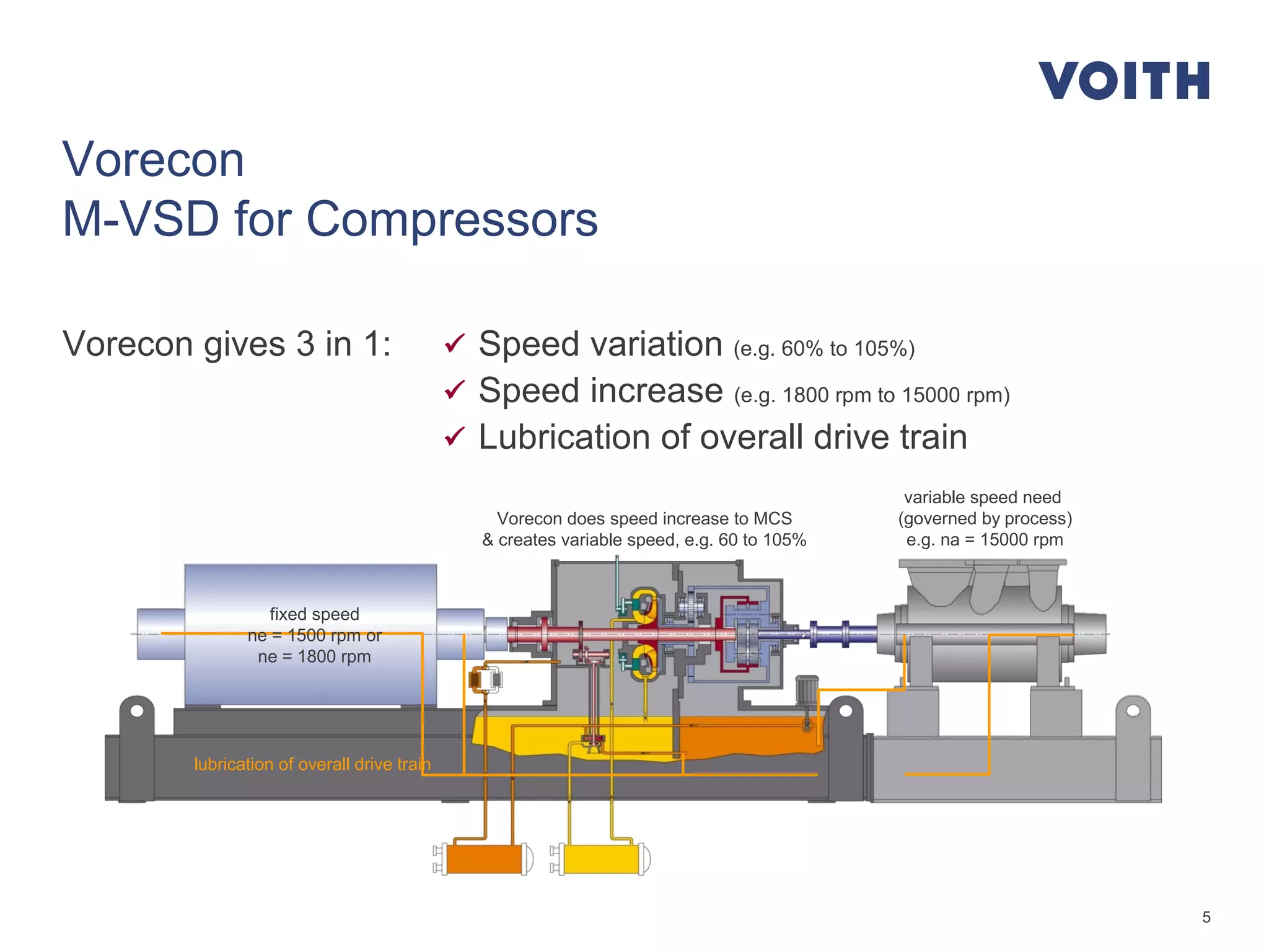 Voith Offshore Solutions | PPT