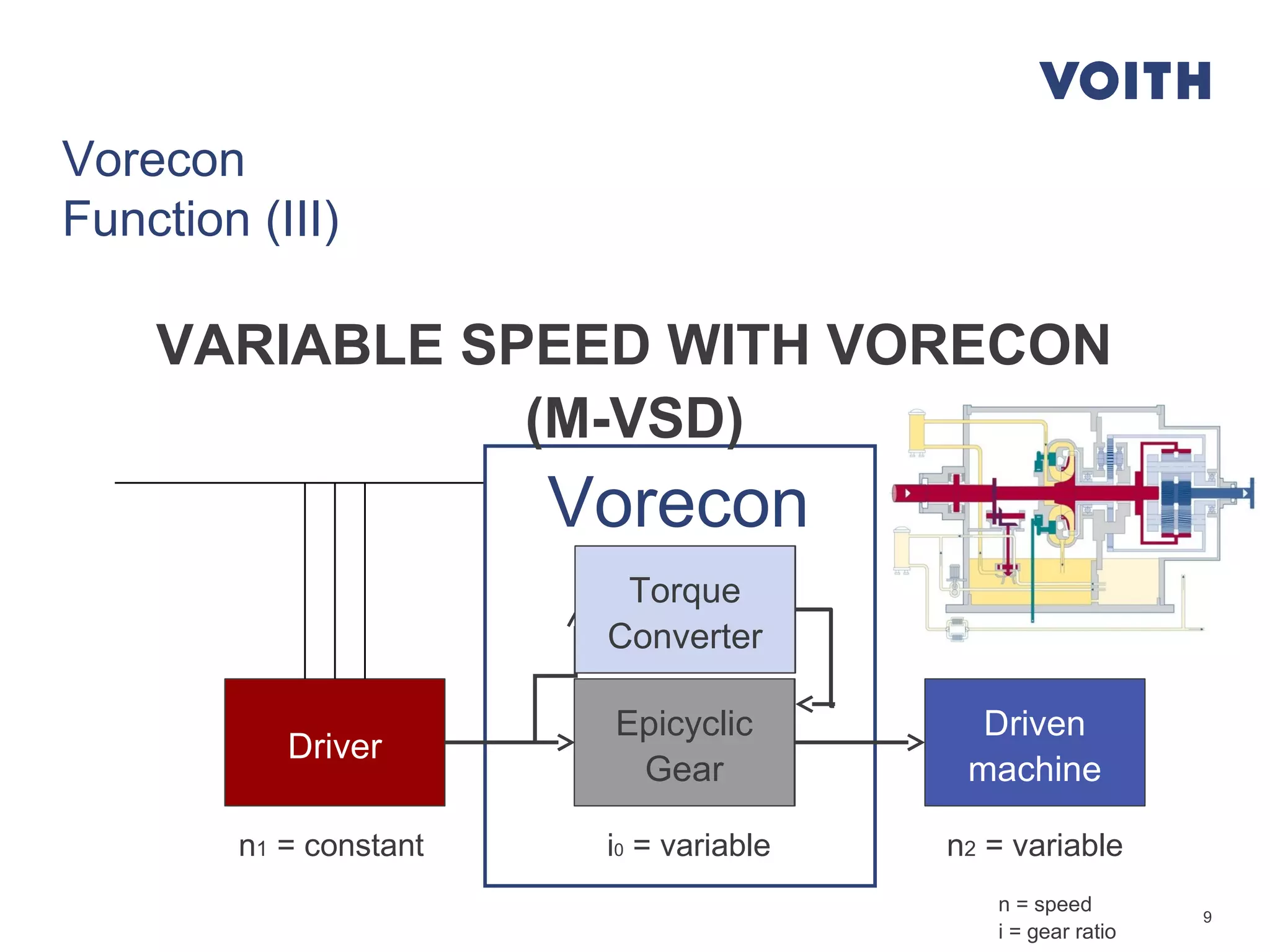 Voith Offshore Solutions | PPT