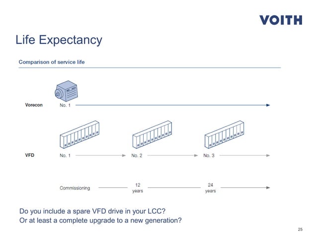 Voith Offshore Solutions | PPT | Radio Control | Hobbies & Interests