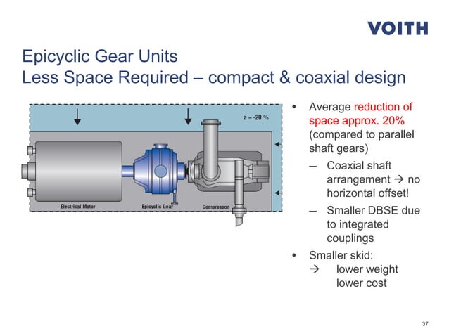 Voith Offshore Solutions | PPT | Radio Control | Hobbies & Interests