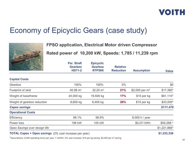Voith Offshore Solutions | PPT | Radio Control | Hobbies & Interests