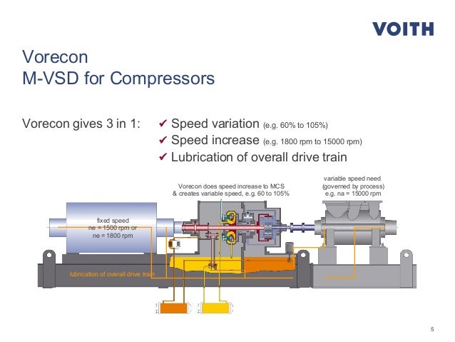Voith Offshore Solutions