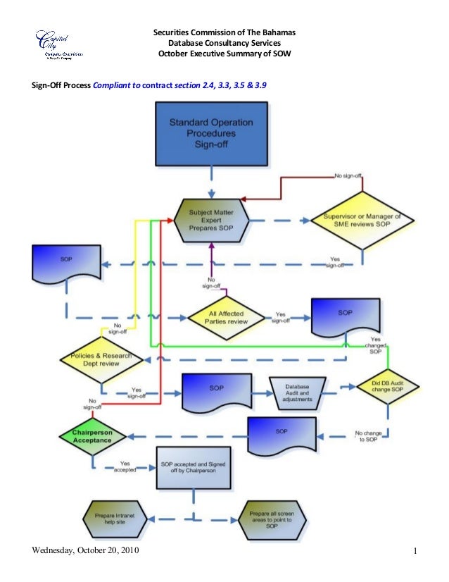 Security Commission ECR flowchart