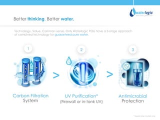 Welcome to Waterlogic | PDF
