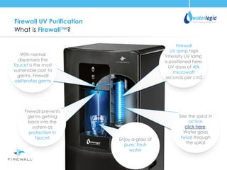 Welcome to Waterlogic | PDF