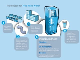 Welcome to Waterlogic | PDF
