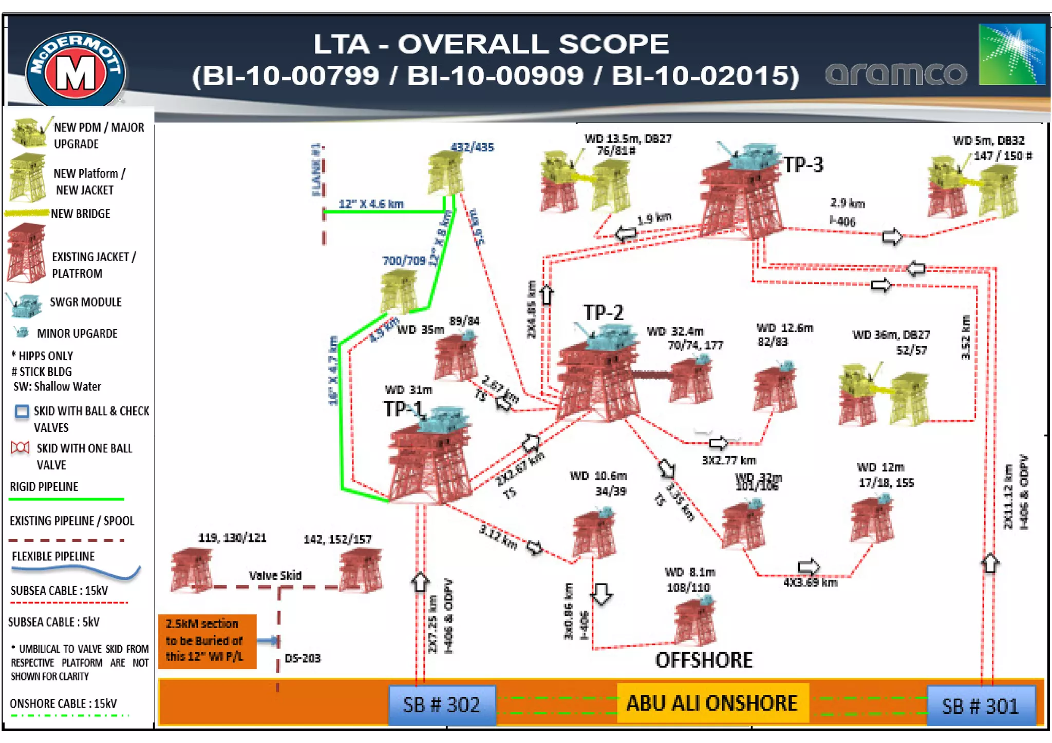 LTA Overall Field Layout | PPT