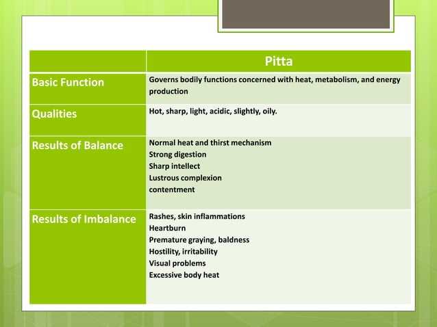 Ayurveda PPT | PPTX | Holistic Health | Alternative Medicine