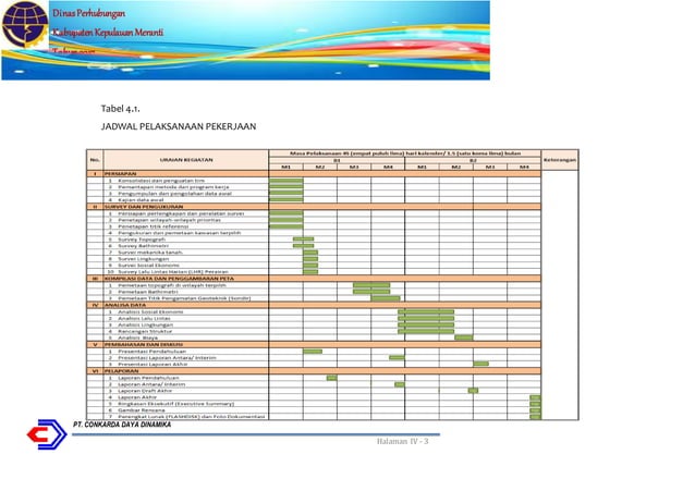 6 bab 4 program kerja | PDF