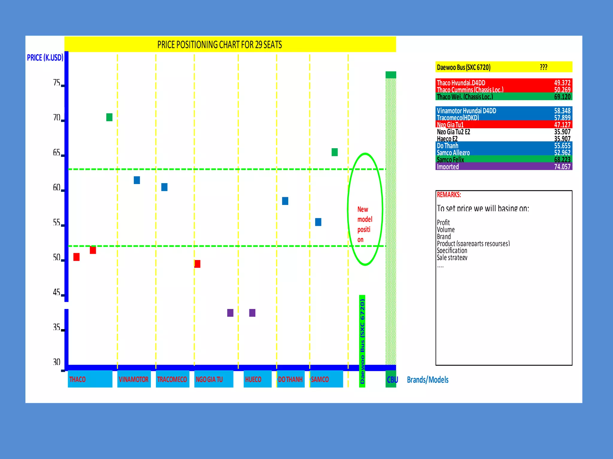 New model price position | PPTX