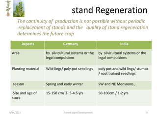 A comparative analysis of stand development and | PDF